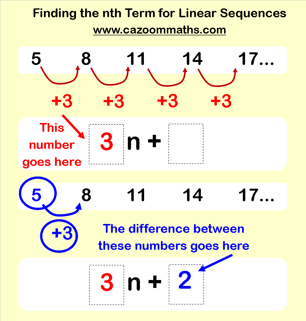 Fun Algebra Teaching Resources | Free Printable PDF Downloads