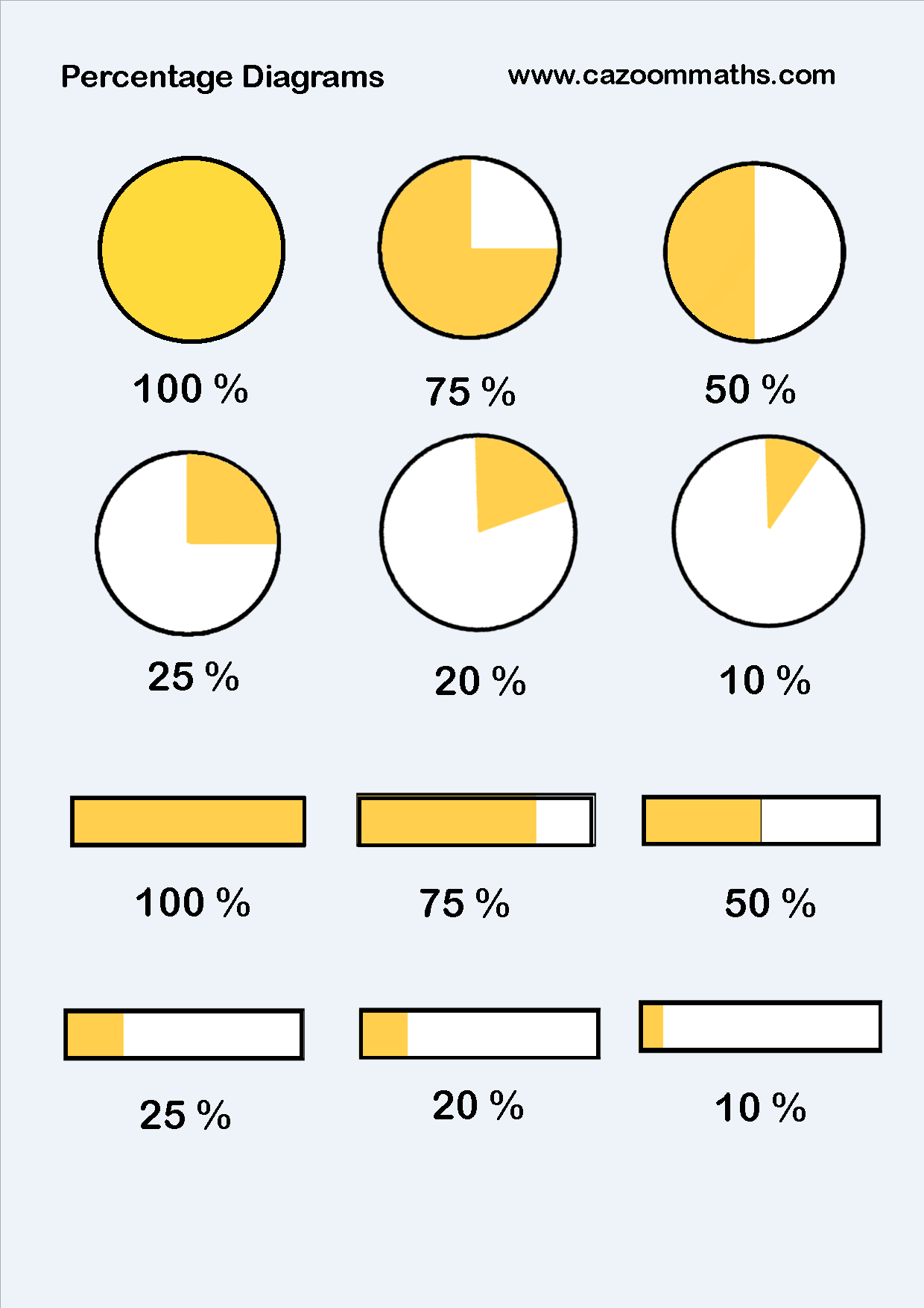 Number and Operations Teaching Resources | Cazoom Math