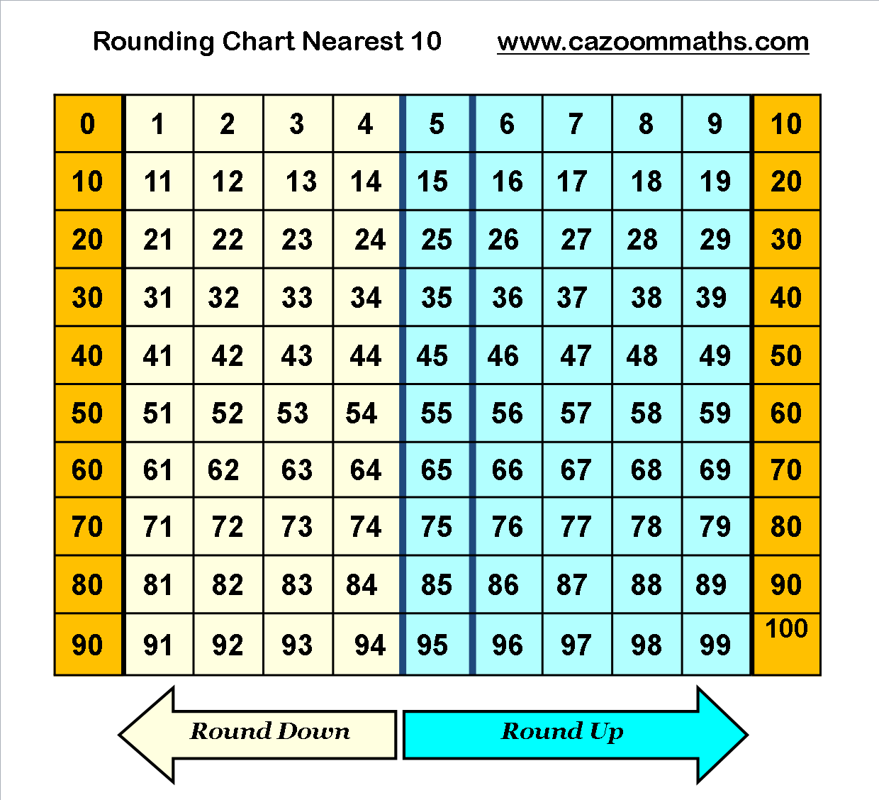 Number And Operations Teaching Resources Cazoom Math
