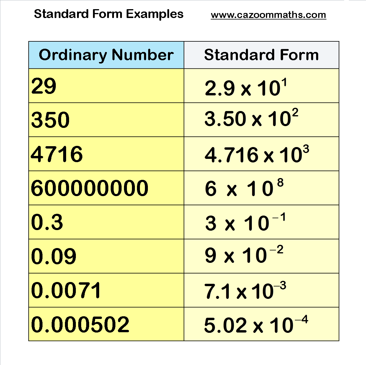 Number And Operations Teaching Resources Cazoom Math