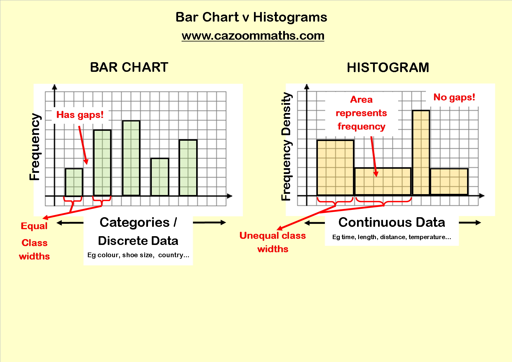 Statistics Teaching Resources | PDF Statistics Resources