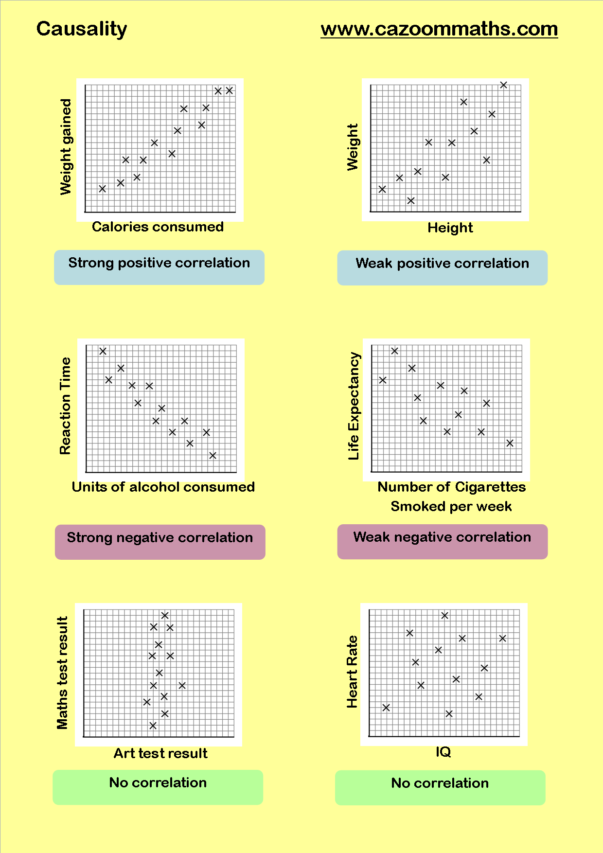 Statistics Teaching Resources | PDF Statistics Resources