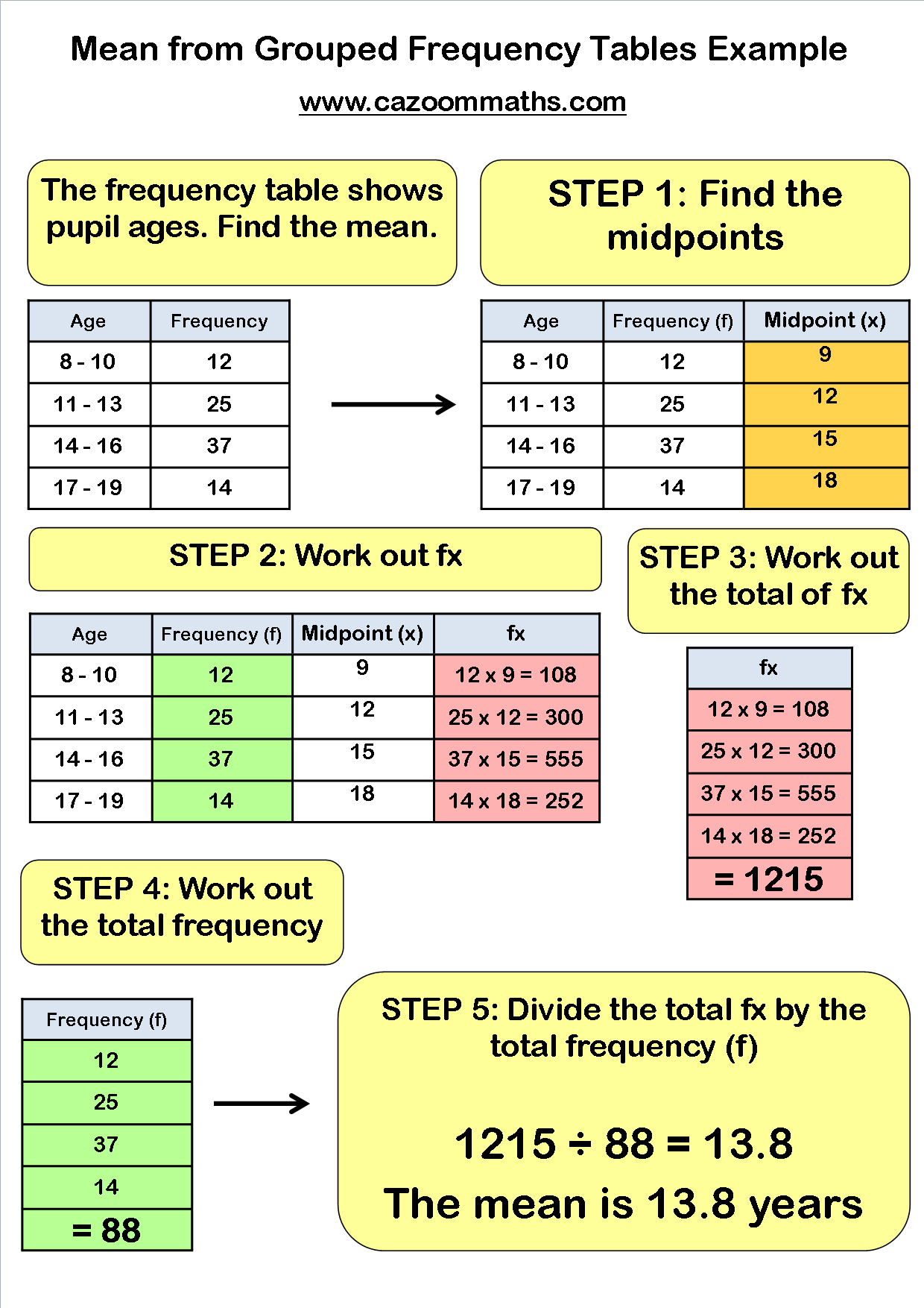 Statistics Teaching Resources PDF Statistics Resources