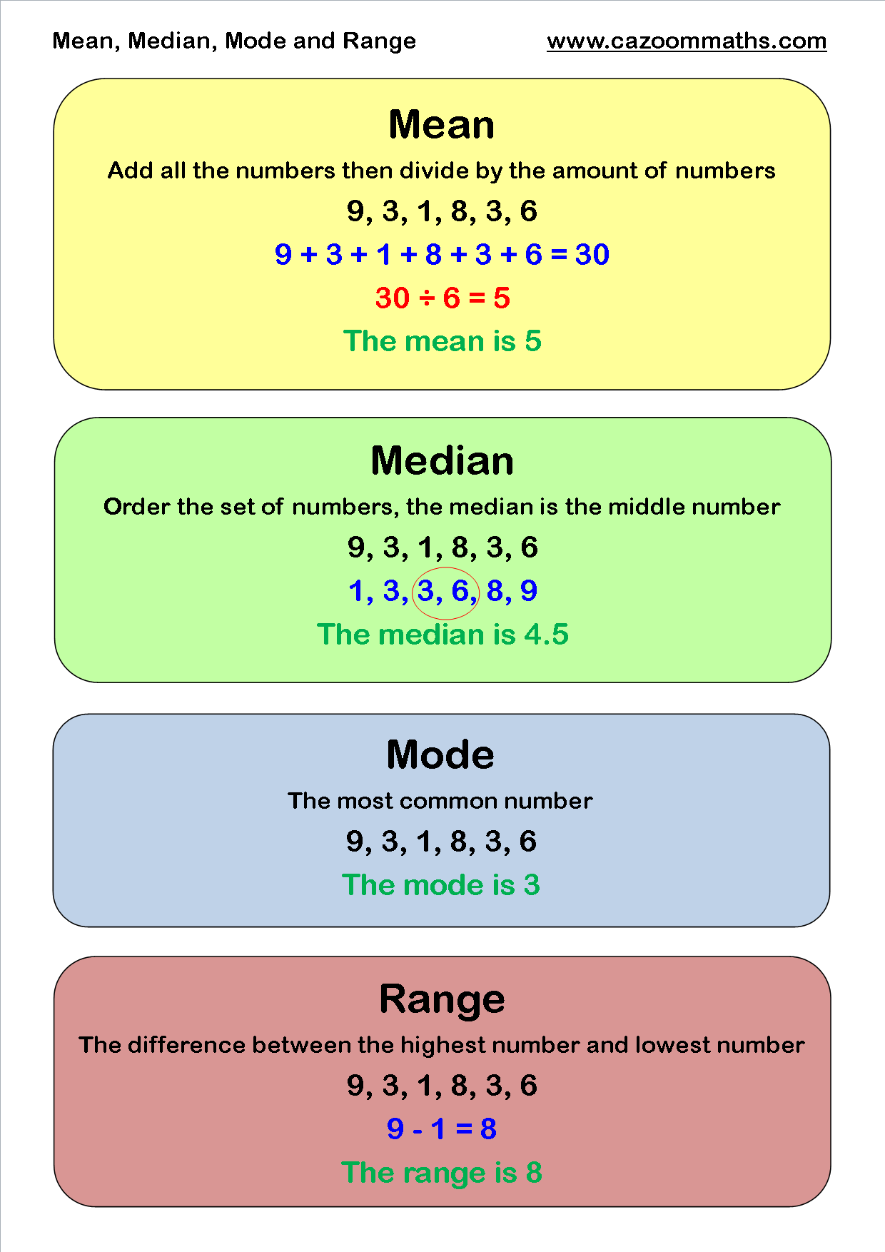 Statistics Teaching Resources PDF Statistics Resources