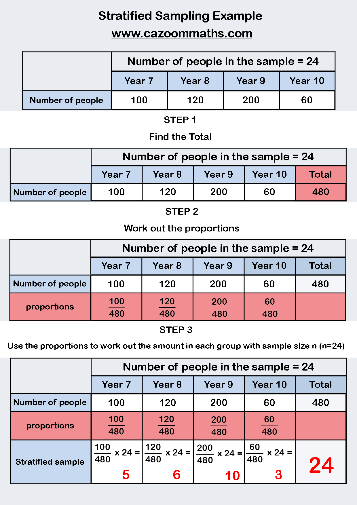 Statistics Teaching Resources | PDF Statistics Resources