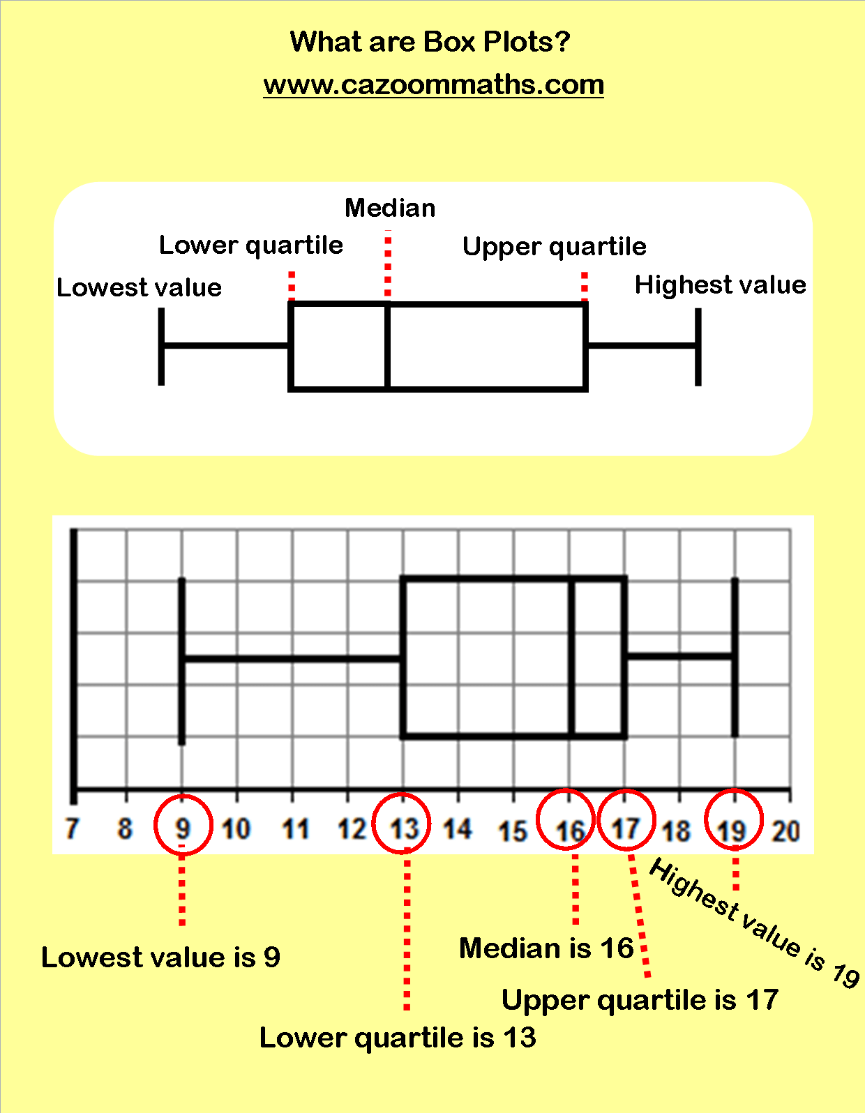 Statistics Teaching Resources PDF Statistics Resources