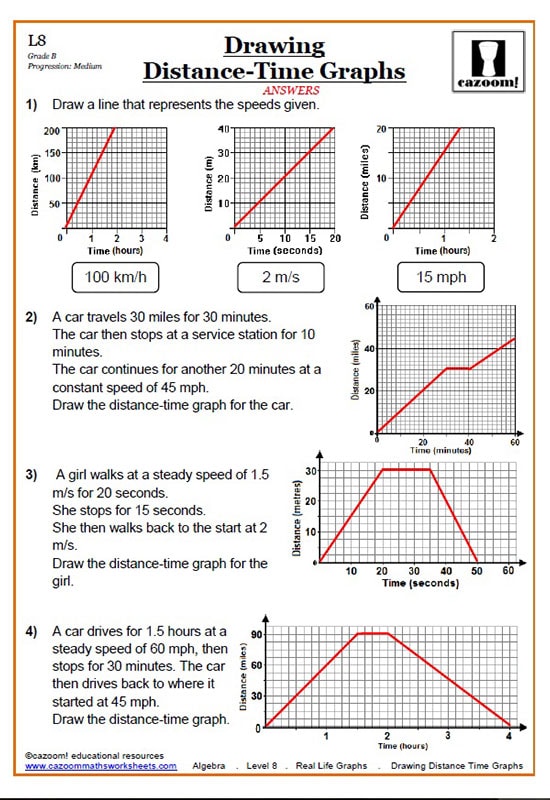 Distance Time Graph Worksheet