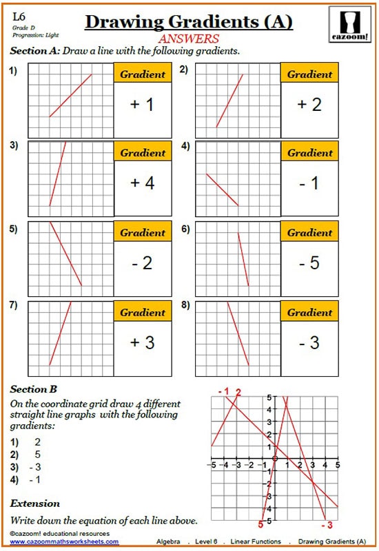 Linear Functions Worksheet No 1 Source Cazoom Maths