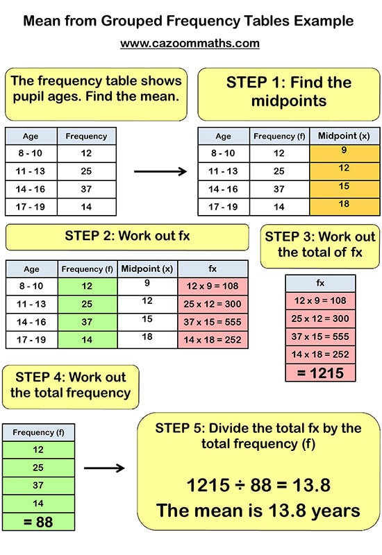 Mean Median And Mode Worksheets For Middle School Students PDFs
