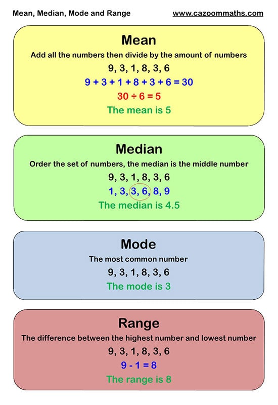 Mean Median And Mode Worksheets For Middle School Students PDFs
