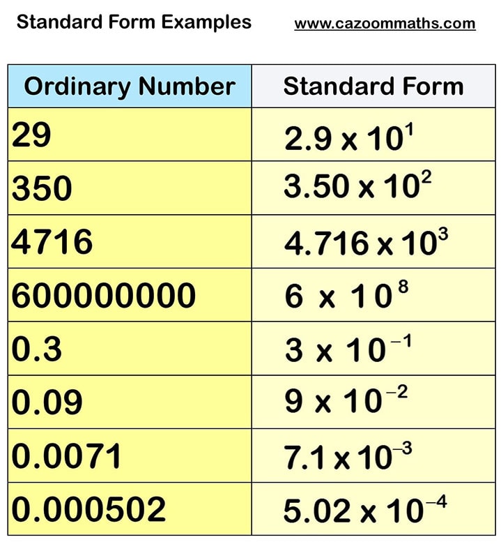 Indices Math Worksheets Printable Index Notation Worksheets