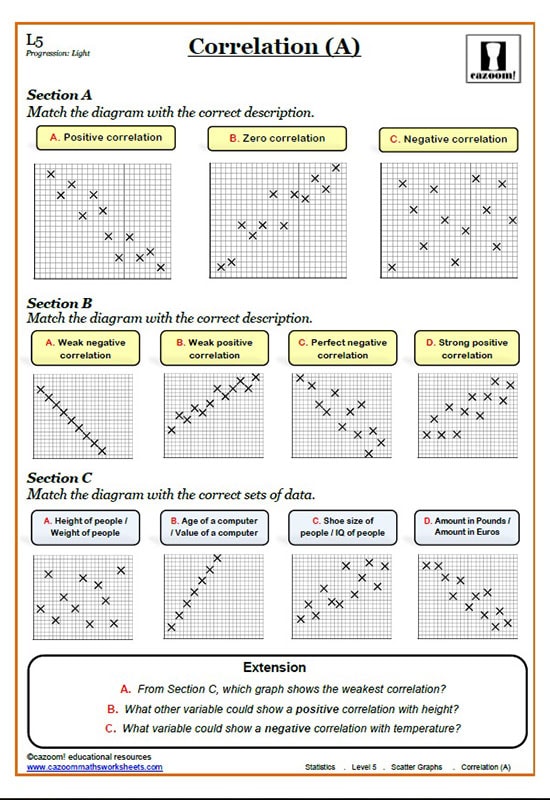 Scatter Graph Worksheets With Answers Cazoom Math Worksheets
